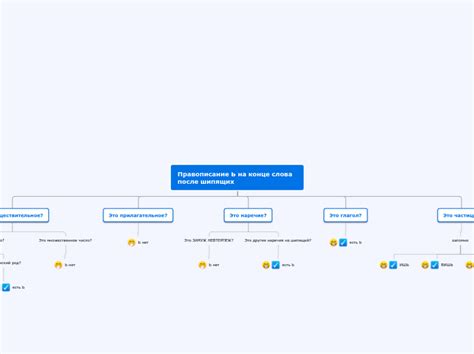 Правописание Ь на конце слова по Мыслительная карта
