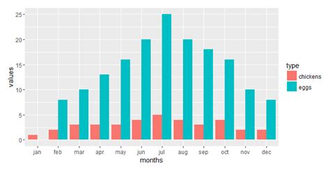 R Ggplot Bar Plot Of Total And Specific Category Stack Overflow