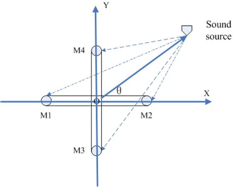Microphone Array Download Scientific Diagram
