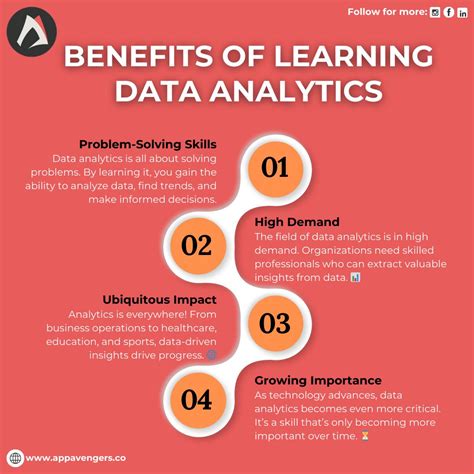 Appavengers On Linkedin Dataanalytics Techskills Careergrowth Datascience Bigdata Analytics…