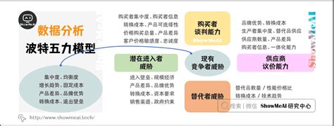 图解数据分析1 数据分析介绍（数据科学家入门·完结） Csdn博客