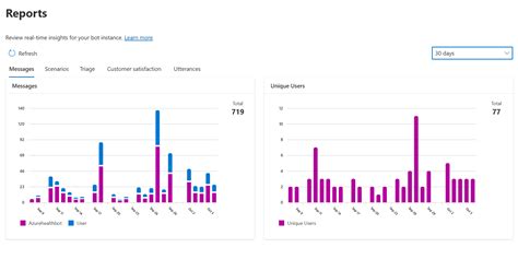 reports healthcare agent service microsoft learn