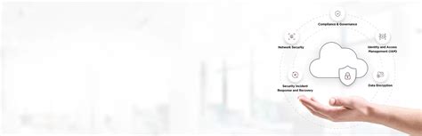 Cloud Security Archives Sourcefuse