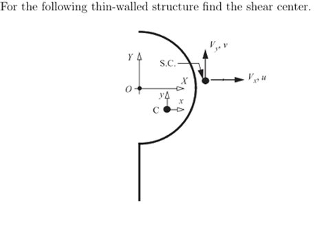 Solved For The Following Thin Walled Structure Find The