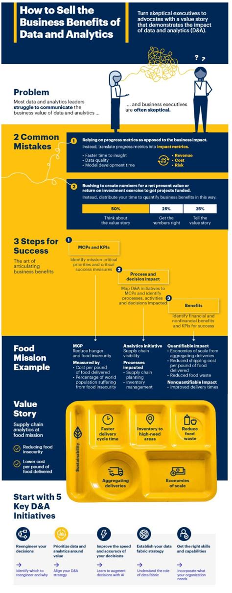 Kaizen Analytic Llp Data Literacy 4 All On Linkedin Dataanalytics Businessintelligence