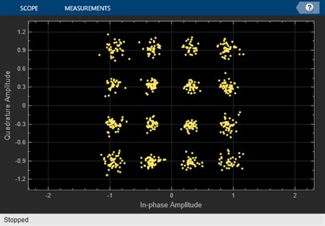 Modeling And Testing An 80211ax Rf Receiver With 5g Interference Matlab And Simulink