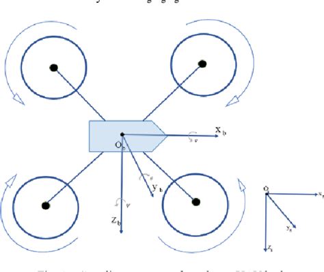 Figure 1 From Design Of Sliding Mode Linear Active Disturbance Rejection Quadcopter Uav
