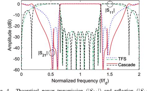 Figure 4 From Planar High Order Broad Band Bandpass Filters Based On Two Stage Quadrature