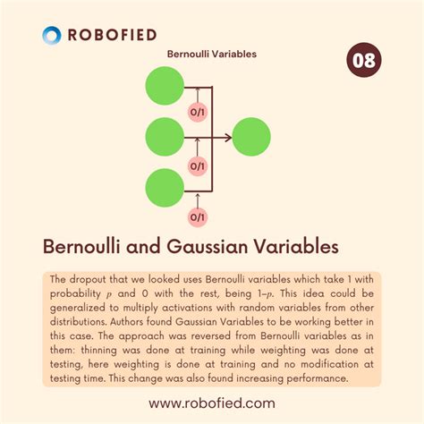 understanding dropout r learnmachinelearning