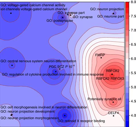 Generative Topographic Mapping Of The 19 Significant Pathway Results Download Scientific