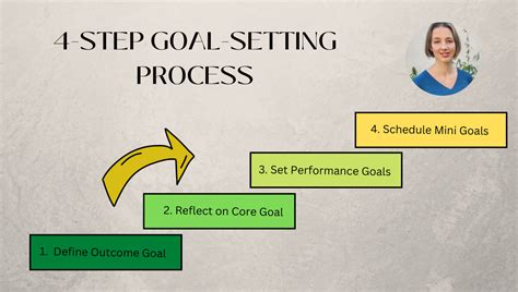 4 Step Goal Setting Process