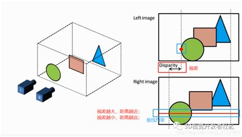 检测三维物体？一篇文章认识《双目立体视觉》 知乎