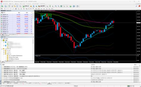 【ea開発ガイド】part 5 バックテスト基礎 Chapter 1 バックテストの基本オペレーション Eたま Ea開発ガイド