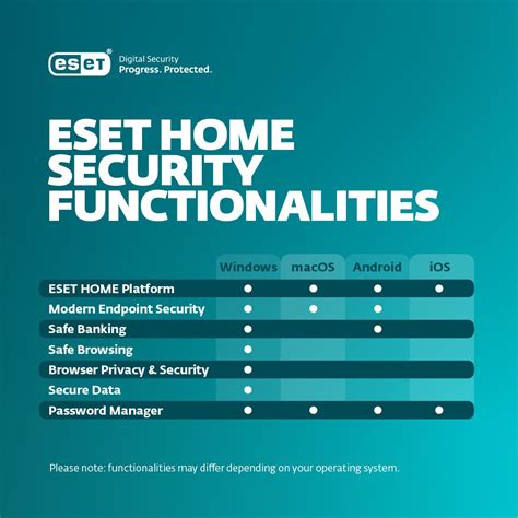 Do You Know Which Eset Home Security Features Are Available On Your