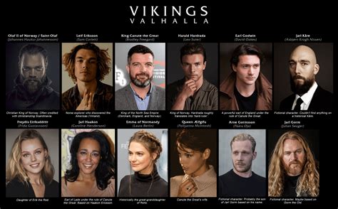 Actress Vikings Valhalla 60 Photos Moonagedaydreamfilm
