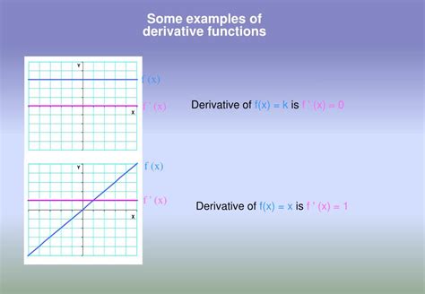 PPT Derivative Of A Function PowerPoint Presentation Free Download ID 4816586