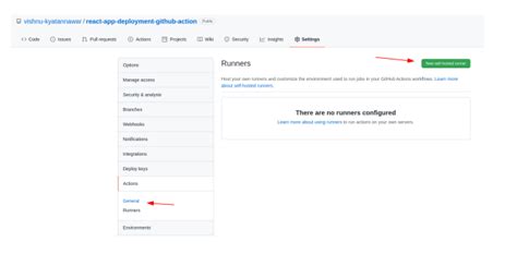 Automatic Deployment Using Github Actions Blog Osmosys Software