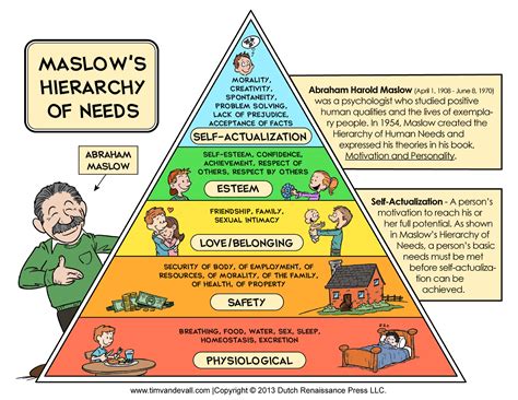 Hr Maslows Hierarchy Of Needs For Employee Engagement Learn Something New