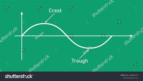 Ocean Wave Diagram