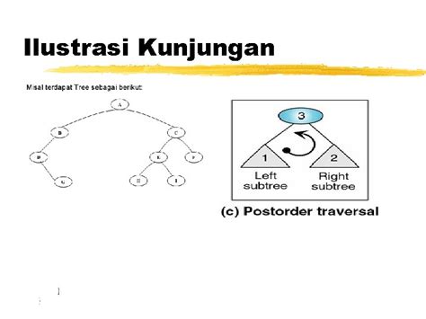STRUKTUR DATA Tree Struktur Pohon Tree Kumpulan Node