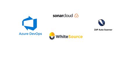 Devsecops With Azure Devops Dev Community