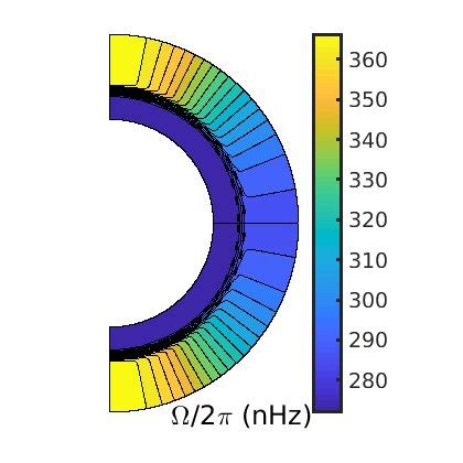 Angular frequency Ω 2π for the anti solar DR see Equation 8 Download Scientific Diagram