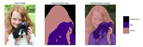 基于全卷积的图像语义分割—《fully Convolutional Networks For Semantic Segmentation》基于vgg的背包图像分割 Csdn博客