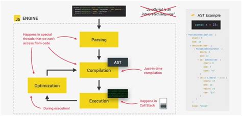 Javascript A Compiled Language Humayun Habib Posted On The Topic