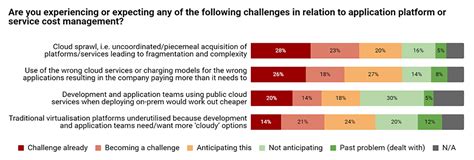 Hci And Hybrid Cloud Freeform Dynamics
