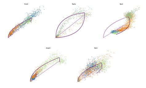 Jefworks Lab Using Scvelo In R Using Reticulate