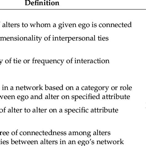 Egocentric Network Variables 29 Download Scientific Diagram