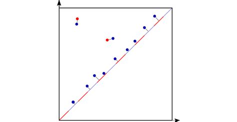 Gudhi Python Modules Documentation — Gudhi V3110 Documentation