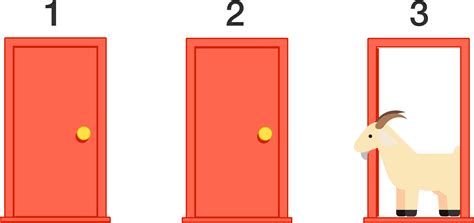 Monty Hall Problem Brilliant Math And Science Wiki