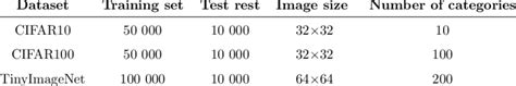 Description Of The Benchmark Datasets Download Scientific Diagram