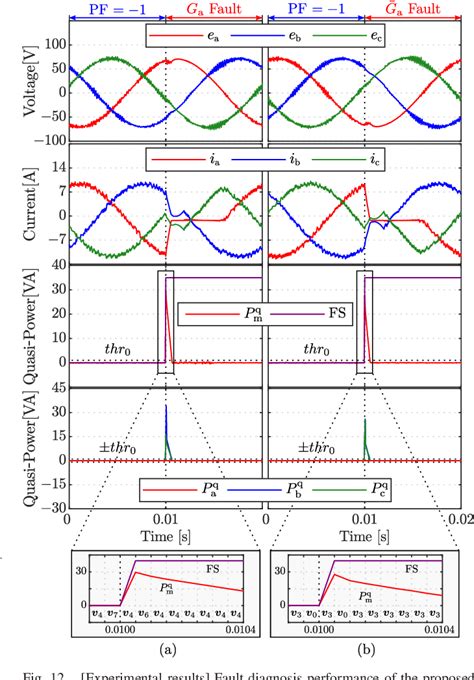 Figure 12 From A Simple And Effective Open Circuit Fault Diagnosis Method For Grid Tied Power