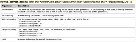 【精品投稿】loadrunner生成二进制参数的方法 【精品投稿】loadrunner生成二进制参数的方法