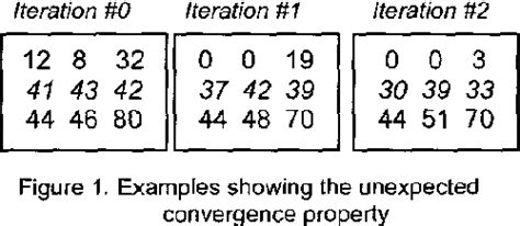 Figure 1 From A New Fuzzy Relaxation Algorithm For Image Contrast Enhancement Semantic Scholar
