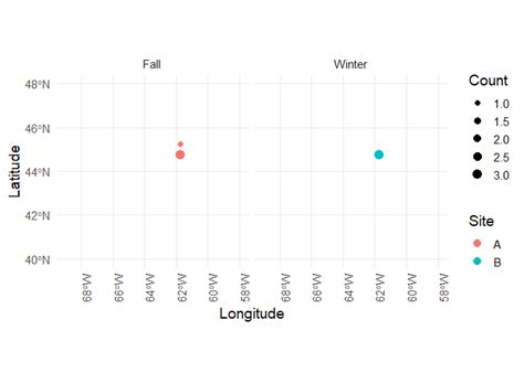 R Creating A Two Category Graduated Circle In Ggplot2 Stack Overflow