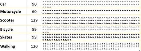 Creating Impressive In Cell Bar Charts In Excel Office Watch
