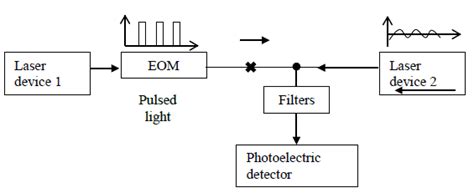 The Schematic Of Botda System Download Scientific Diagram