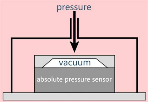Absolute Pressure Sensors The Key To Accurate Measurement Dubai Sensor