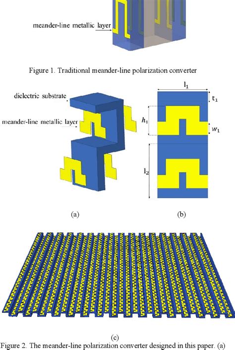 Figure 1 From A Low Loss 3d Linear To Circular Polarization Converter