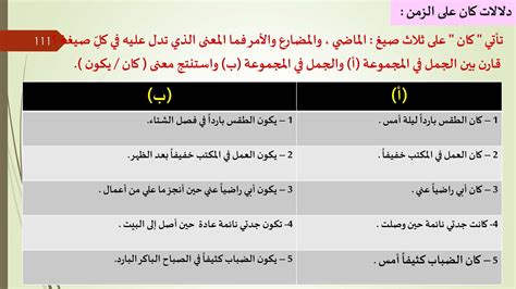 حل درس كان وأخواتها لغة عربية فصل أول صف ثاني عشر