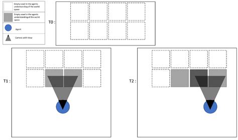 Information Rich Voxel Grid For Use In Heterogeneous Multi Agent Robotics