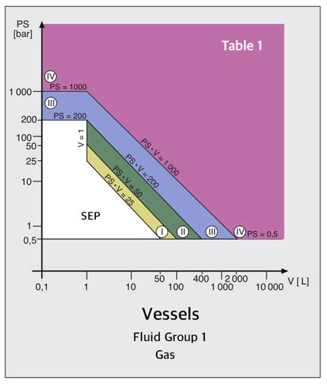Ped Classification Of Vessels Acc To Ped What You Need To Know