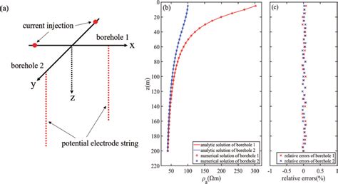 A Tetrahedral Element Left And An Unstructured Grid Right For The Download Scientific