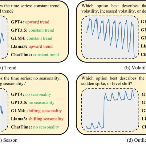 Pdf Chattime A Unified Multimodal Time Series Foundation Model Bridging Numerical And Textual