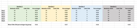 Tricky Stats Question Anova Or Chi Square Researchgate