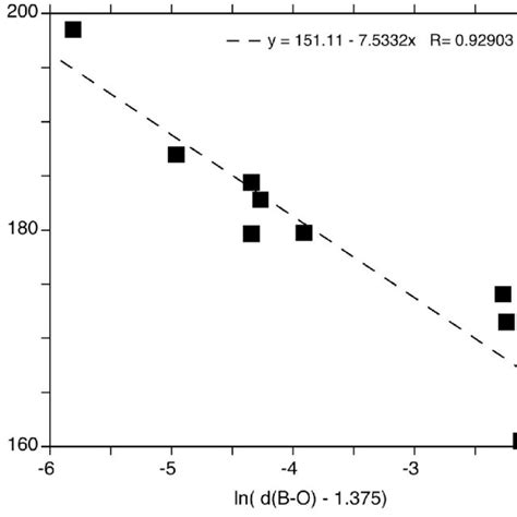 Logarithmic Plot Of The Theoretical Reduced Partition Function Ratios