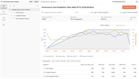 Get Early Access To Postmans Api Performance Testing Simulate Real World Traffic Postman Blog
